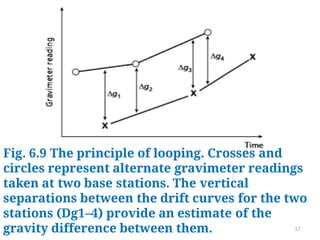 A Gravity survey is an indirect (surface) means of calculating the ...