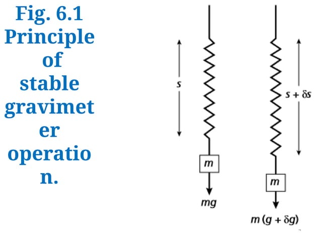 A Gravity Survey Is An Indirect Surface Means Of Calculating The Density Property Of