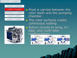 Pumps Fluid Mechanics and machinery , different types of pumps | PPT