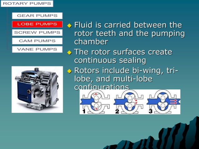 Pumps Fluid Mechanics and machinery , different types of pumps | PPT