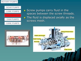 Pumps Fluid Mechanics and machinery , different types of pumps | PPT