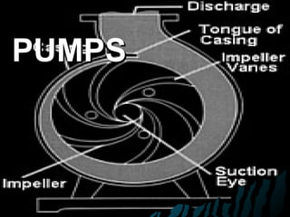 Pump Course: Fluid Mechanics & Machinery | PPT