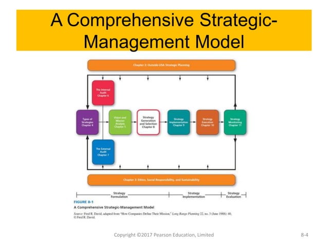 SM CH 6 STRATEGY GENERATION AND SELECTION | PPTX | Business Administration | Business