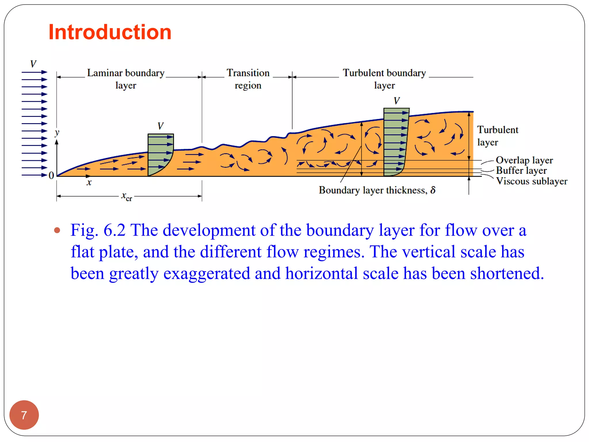 Fluid Mechanics Chapter 6. Boundary Layer Concept | PDF | Physics | Science