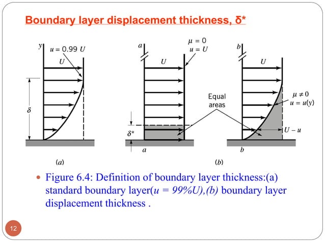Fluid Mechanics Chapter 6. Boundary Layer Concept | PDF | Physics | Science
