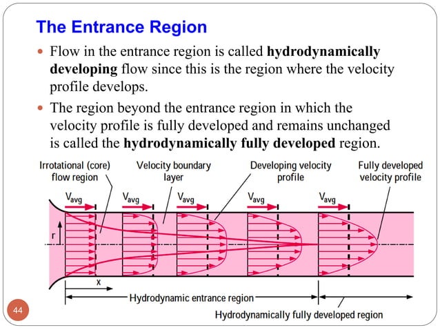 Fluid Mechanics Chapter 6. Boundary Layer Concept | PDF | Physics | Science