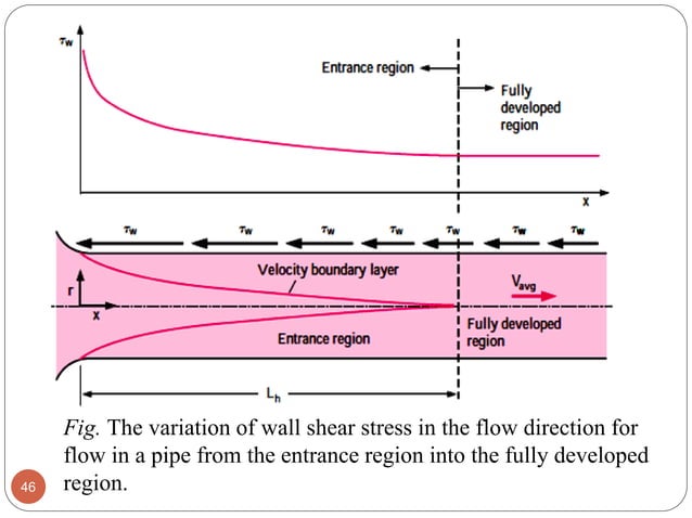 Fluid Mechanics Chapter 6. Boundary Layer Concept | PDF | Physics | Science