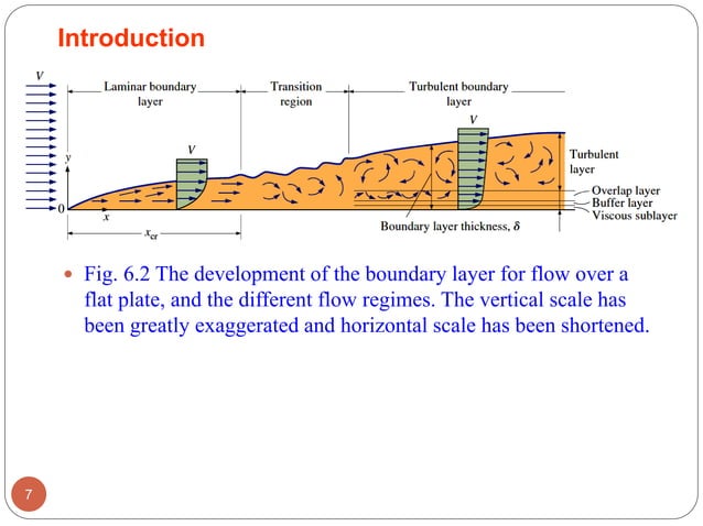 Fluid Mechanics Chapter 6. Boundary Layer Concept | PDF | Physics | Science