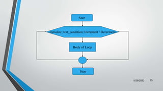 Decision Making and Looping | PPTX