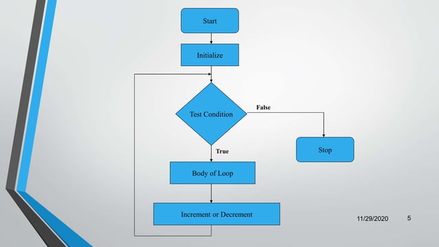 Decision Making and Looping | PPTX