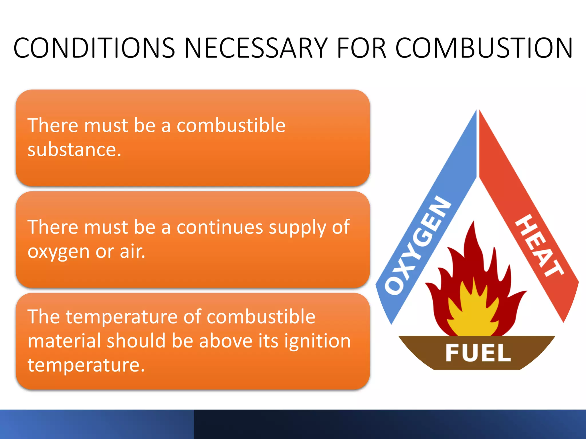 Chapter - 6, Combustion and Flame, Science, Class 8 | PDF | Chemistry | Science
