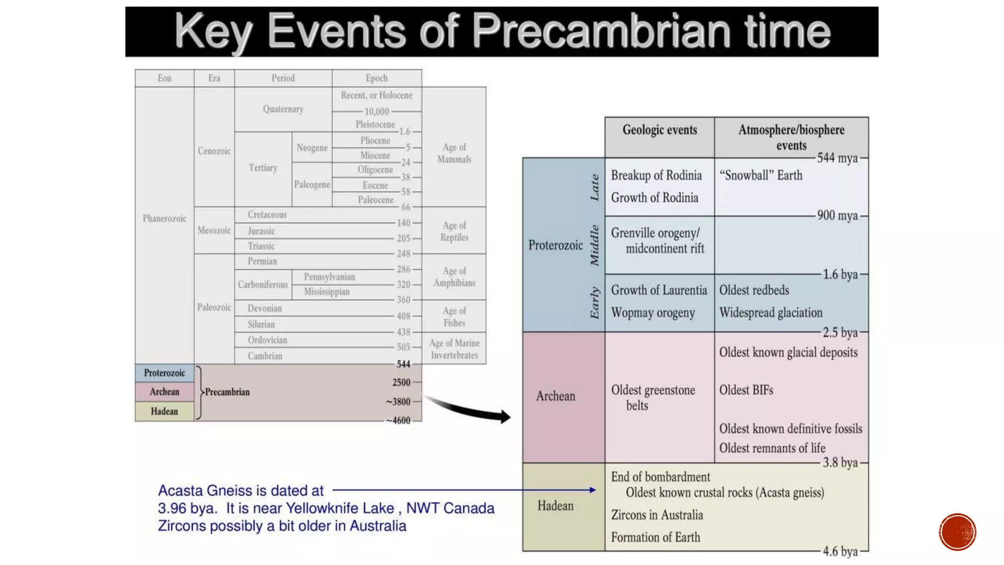 The earliest (Precambrian) history of the earth's crust | PDF