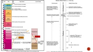 The earliest (Precambrian) history of the earth's crust | PDF