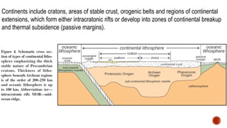 The earliest (Precambrian) history of the earth's crust | PDF