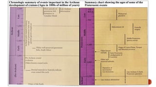 The earliest (Precambrian) history of the earth's crust | PDF