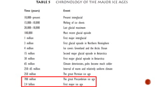 The earliest (Precambrian) history of the earth's crust | PDF