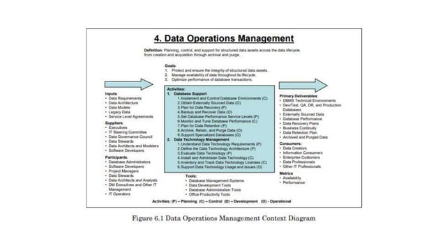 Chapter 6: Data Operations Management | PPTX | Databases | Computer ...