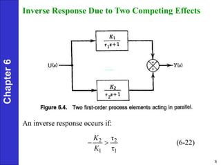 Chapter_6.ppt
