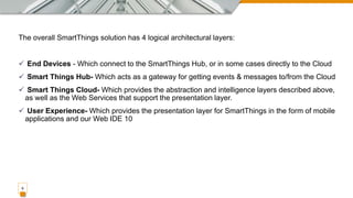 connecting smart object in IoT.pptx