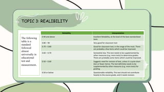 CHAPTER 6 Assessment of Learning 1 | PPTX