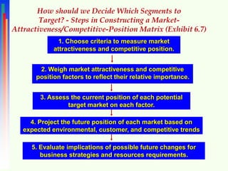 Chapter 6 Marketing Strategy | PPT