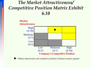 Chapter 6 Marketing Strategy | PPT