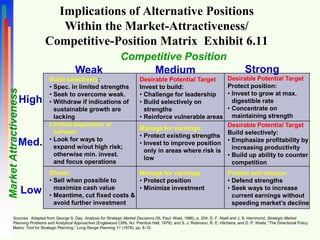 Chapter 6 Marketing Strategy | PPT