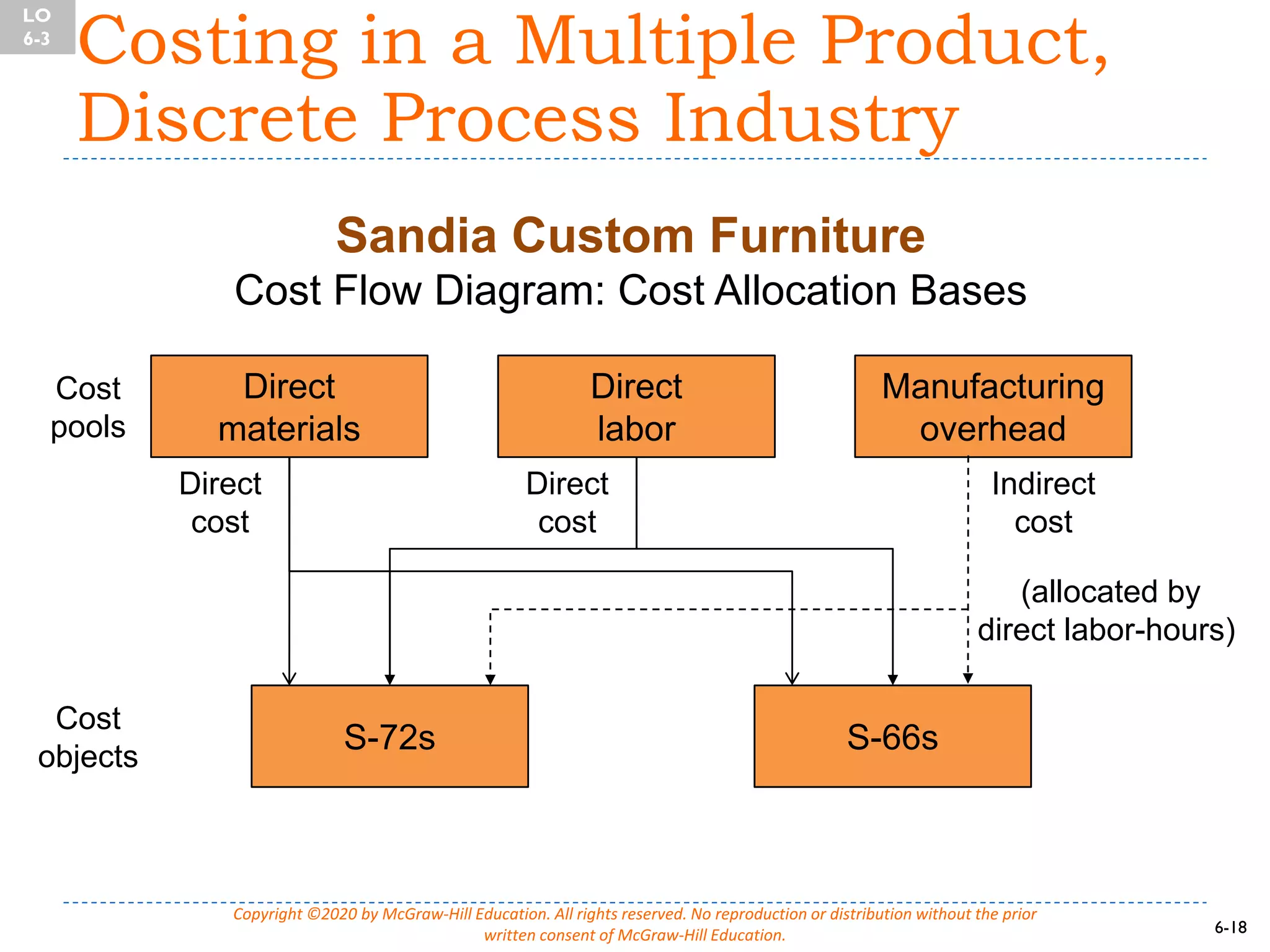 Fundamentals of product and service costing | PDF