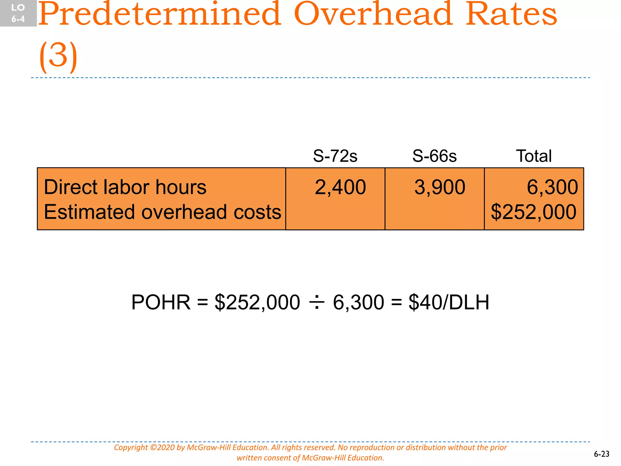 Fundamentals of product and service costing | PDF