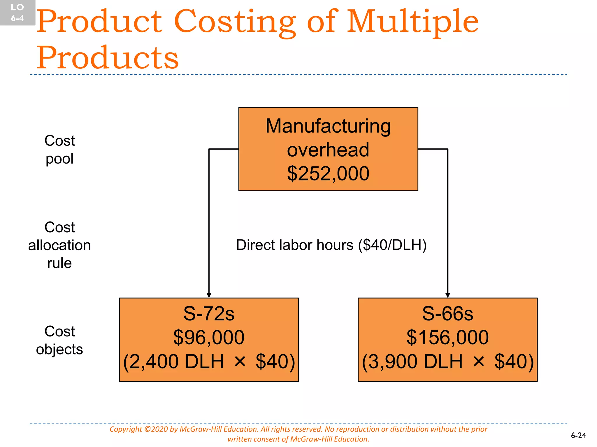 Fundamentals of product and service costing | PDF