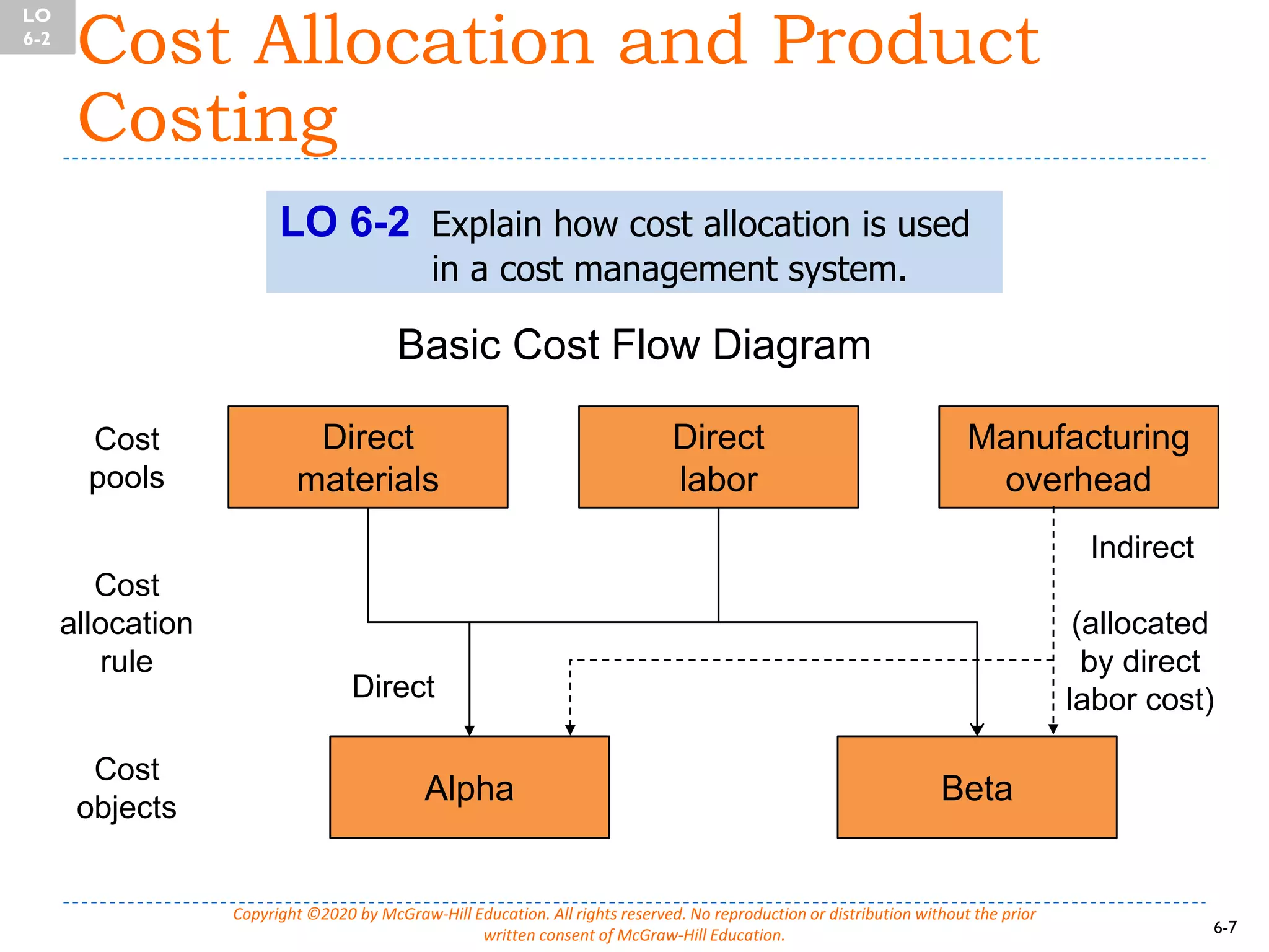 Fundamentals of product and service costing | PDF