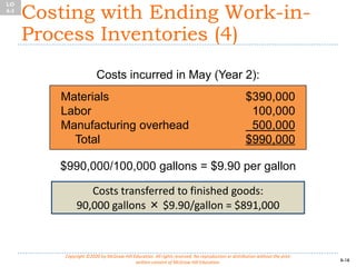 Fundamentals of product and service costing | PDF