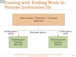 Fundamentals of product and service costing | PDF