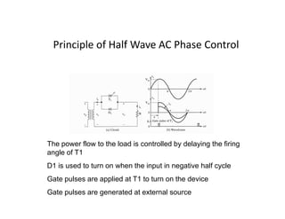 Chapter 6 AC-AC Converters.pdf