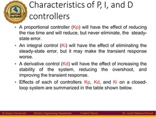 Chapter_6.pptx_Control_systems | PPTX