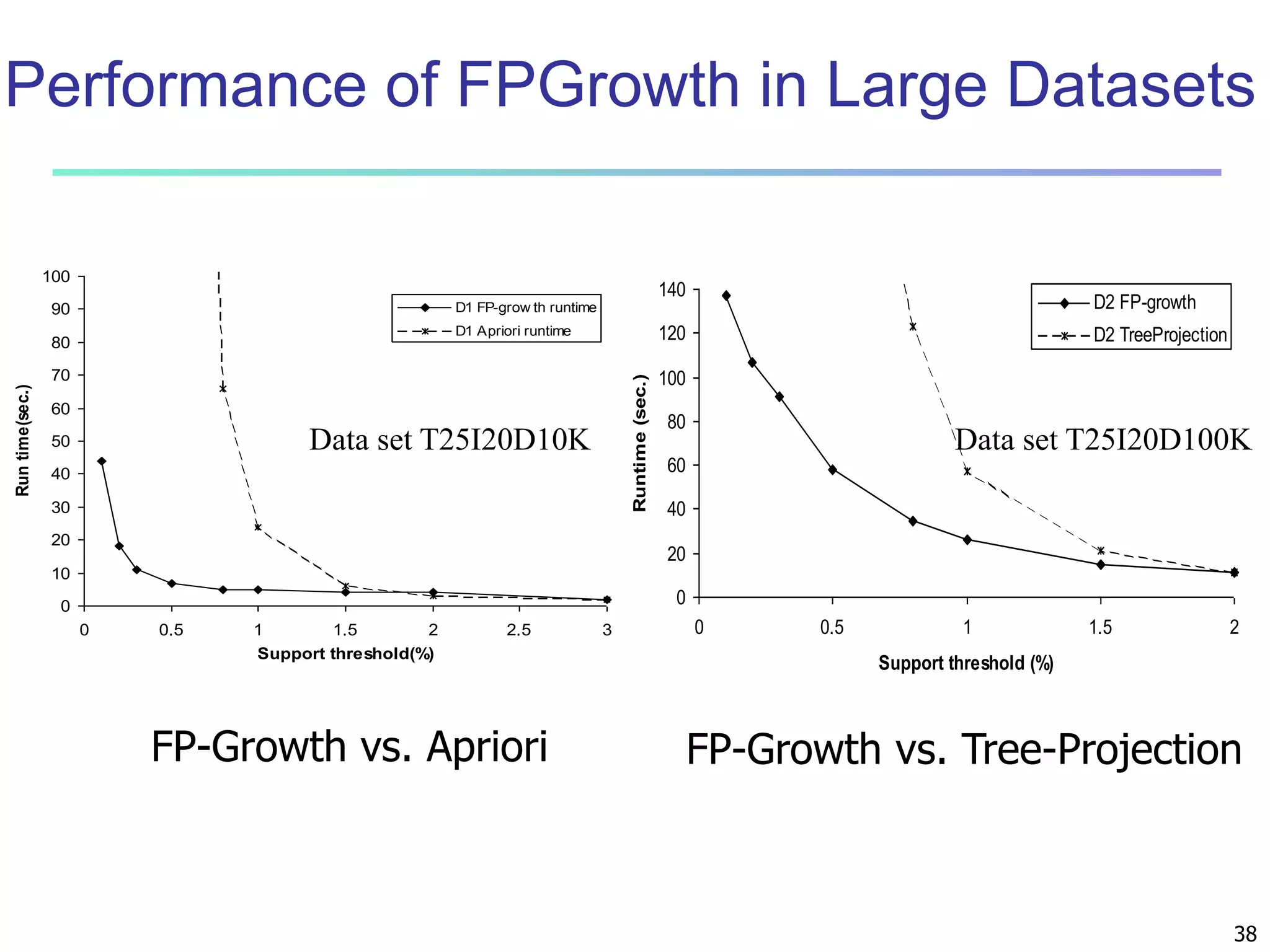 Chapter 6. Mining Frequent Patterns, Associations and Correlations Basic Concepts and Methods ...