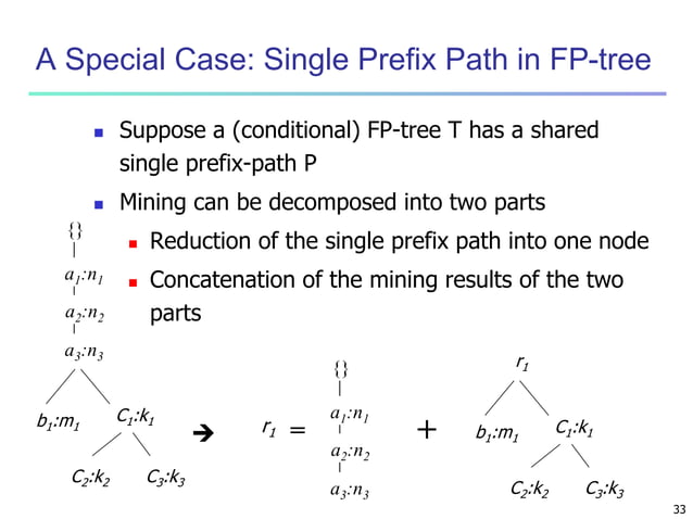 Chapter 6. Mining Frequent Patterns, Associations and Correlations ...