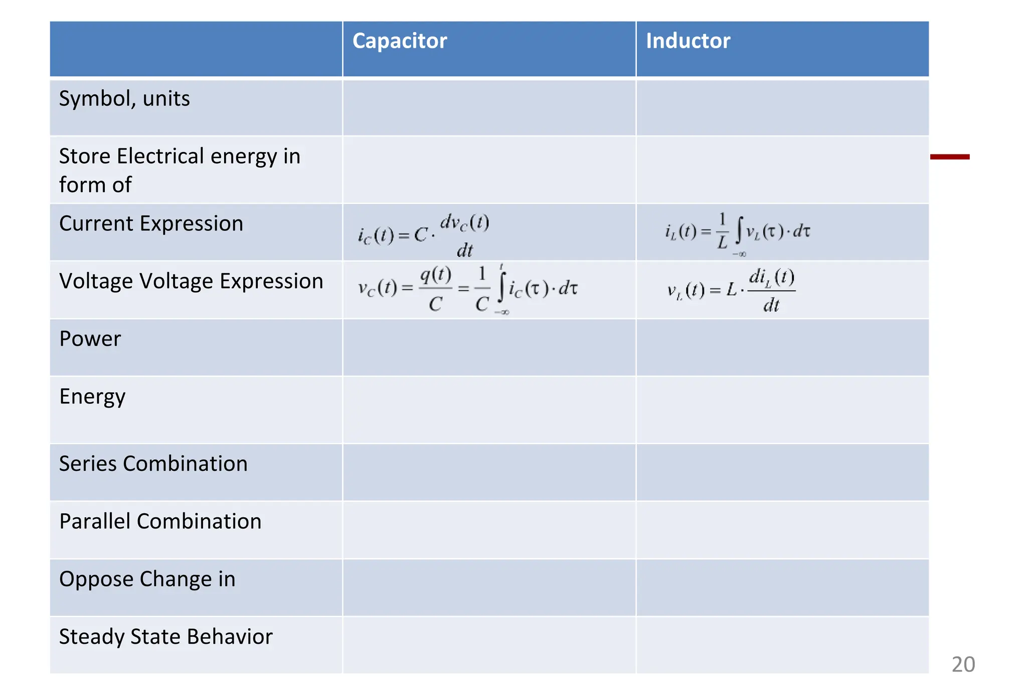 Chapter 6 Pptx Linear Circuit Analysis Capacitor Ppt