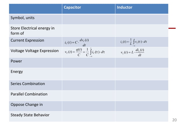 Chapter 6.pptx linear circuit analysis capacitor | PPT