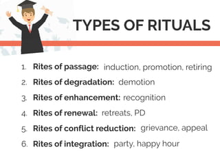 Chapter 6 of Organizational Communication | PDF
