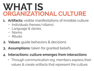 Chapter 6 of Organizational Communication | PDF