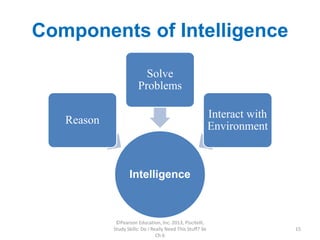 Chapter 6.ppt study and personal skills presentation | PPT