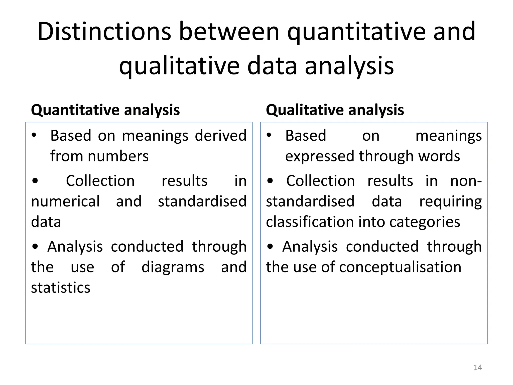Chapter 6.pptx Data Analysis and processing | PPTX