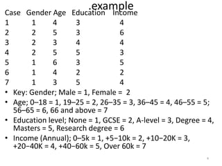 Chapter 6.pptx Data Analysis and processing | PPTX