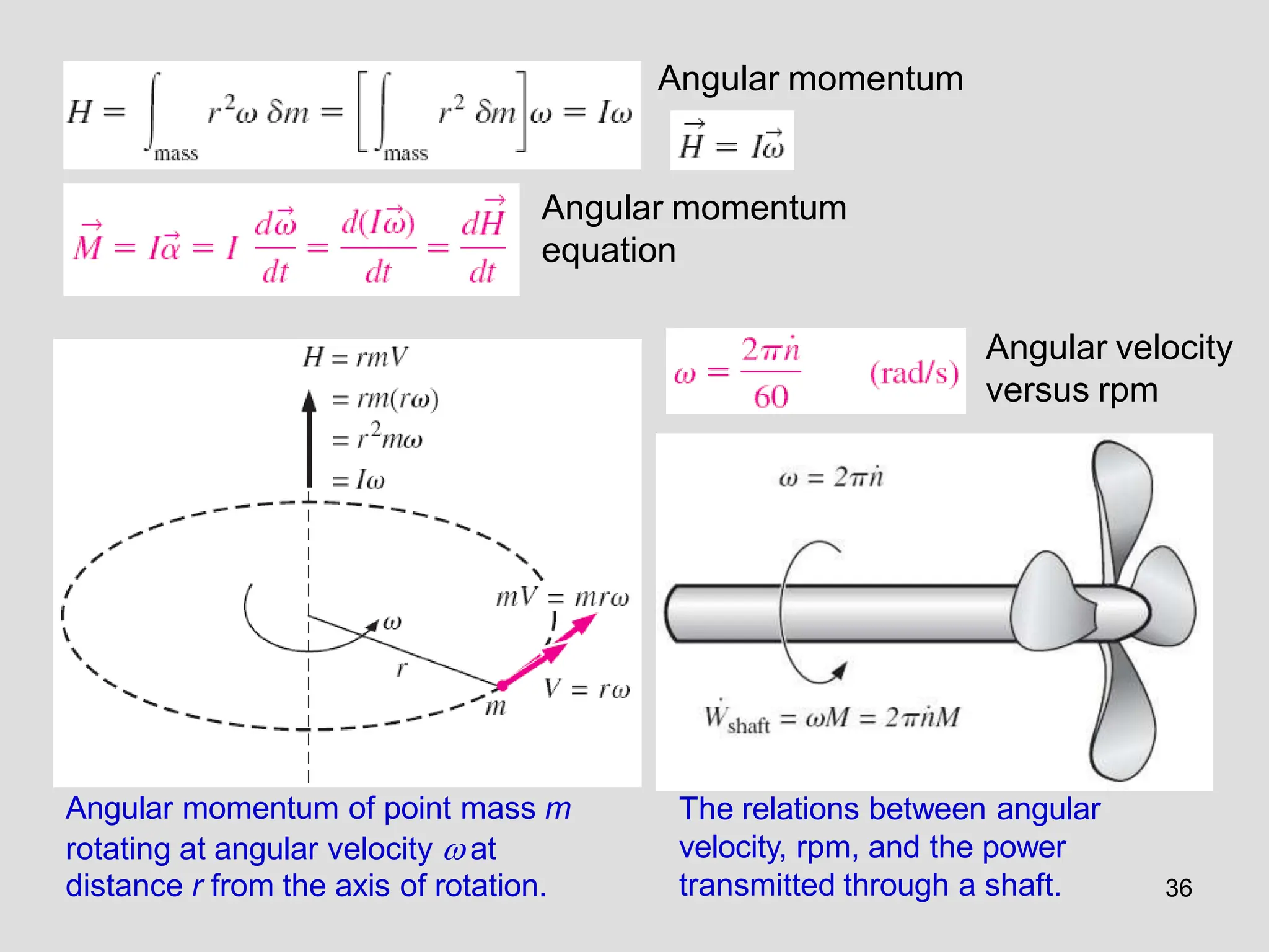 Momentum analysis of flow systems Chapter | PPTX