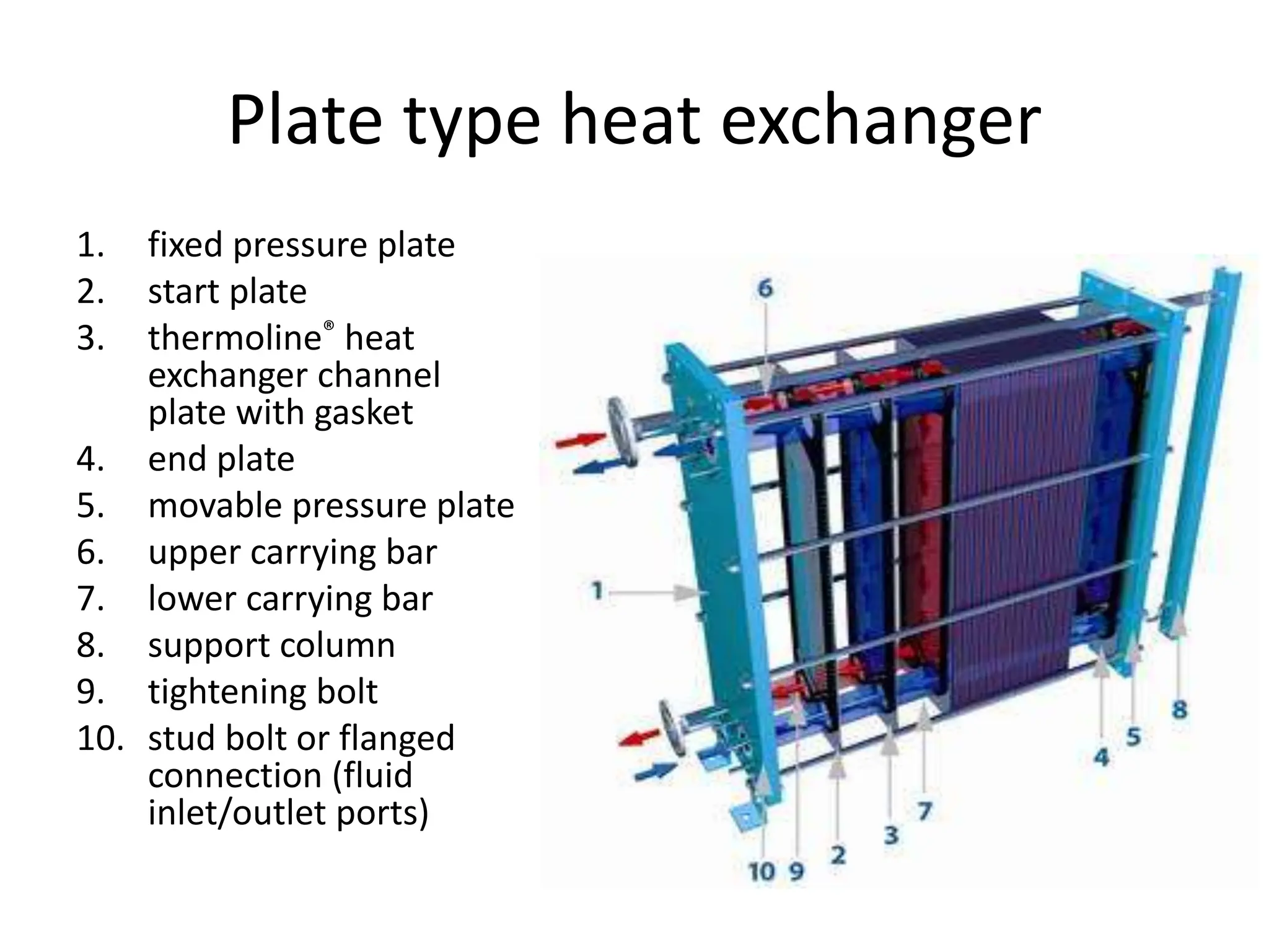 TYPES OF HEAT EXCHANGERS-HEAT TRANSFER -CO-CURRENT | PPTX