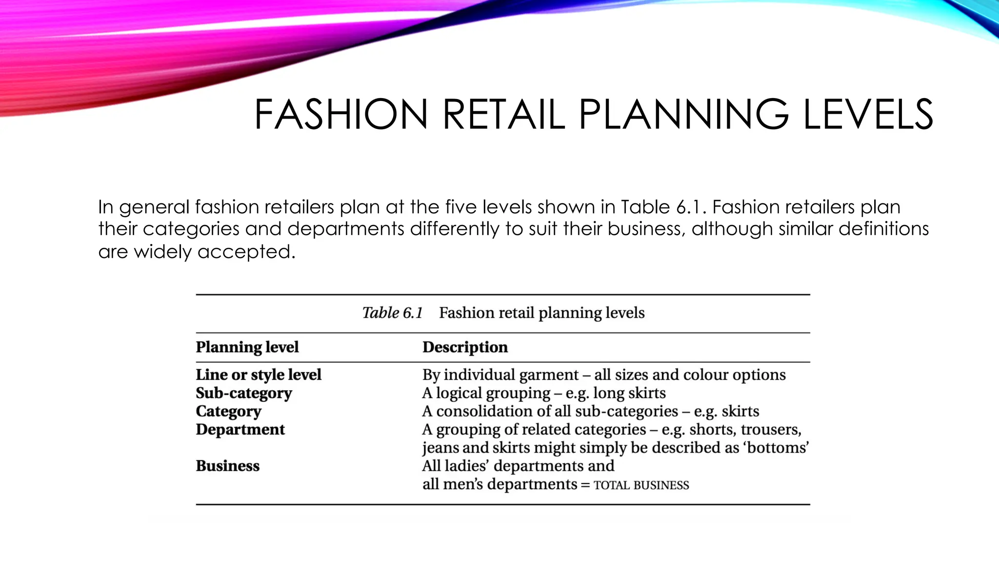 Chapter 6 fashion buying and merchandising.pdf