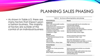 Chapter 6 fashion buying and merchandising.pdf