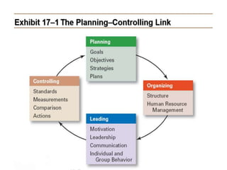 Management Chapter # 6 Intro to Controlling | PPT