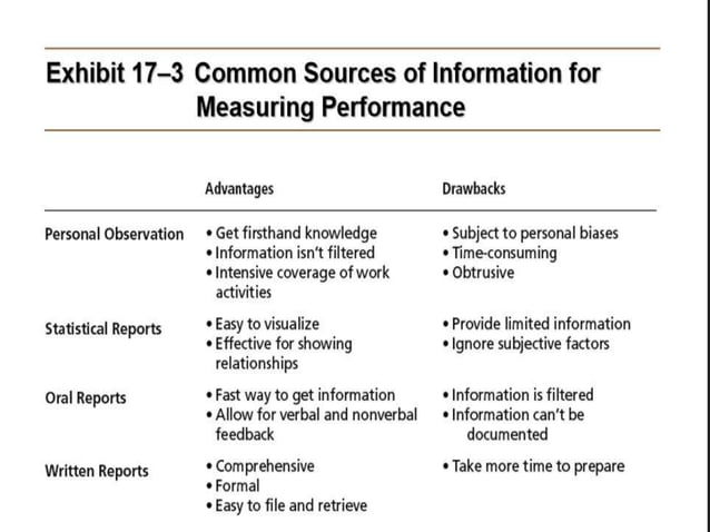 Management Chapter 6 Intro To Controlling Ppt